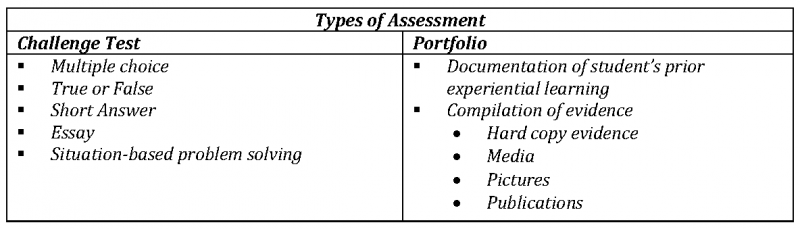 APEL C – Kolej Fajar Miri
